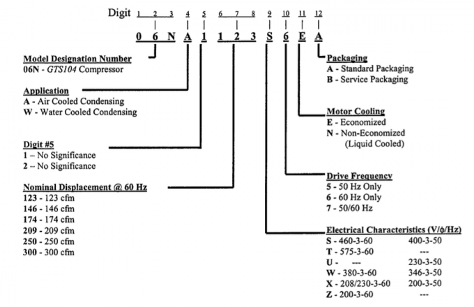 06nw2300s5ea Cold Storage Compressor R134a Cool Room Refrigeration ...