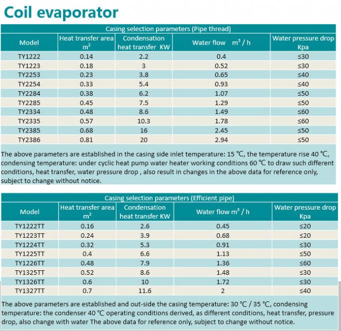 Small Size TY2253 The structure of the double-pipe Condenser Double ...