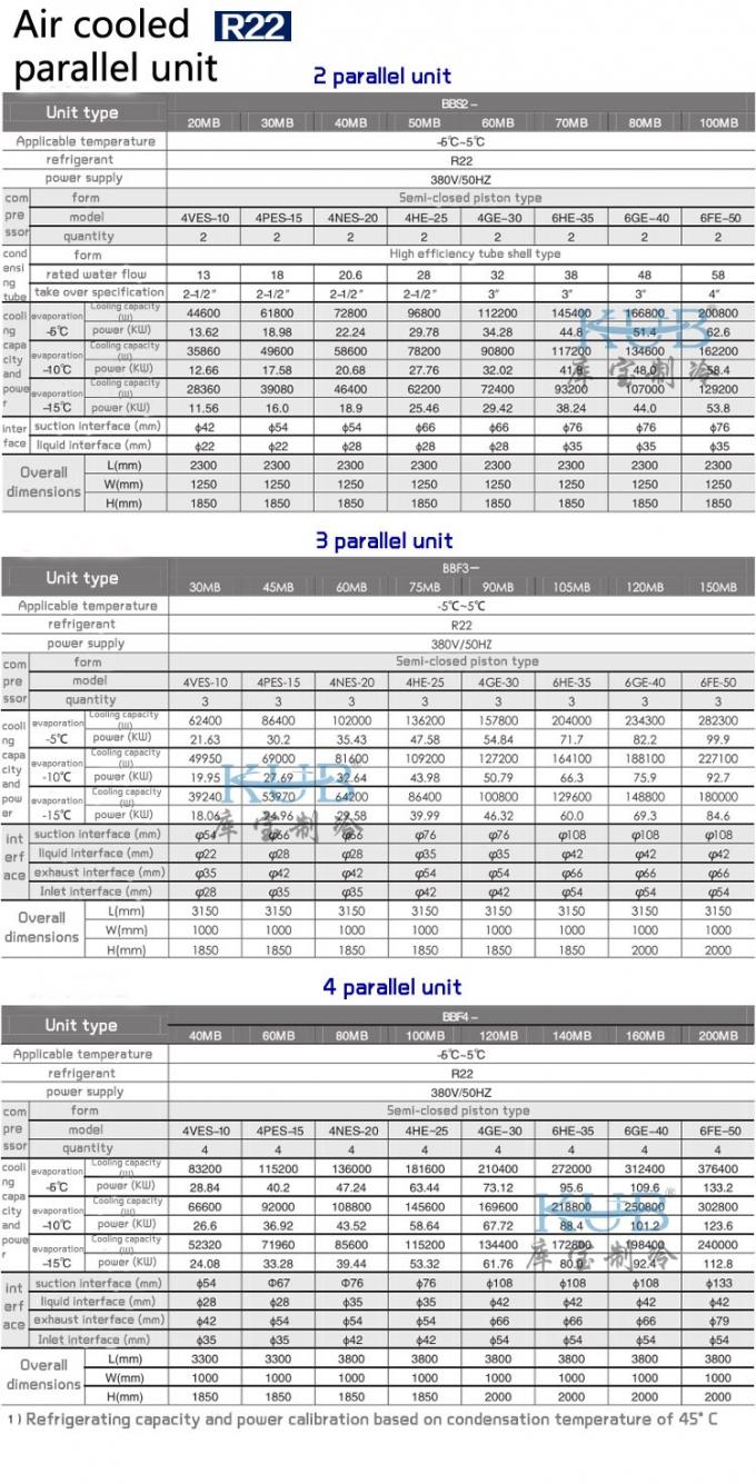 BBF2-20MB Water Cooled Condensing Units 3 Compressor Racks Unique Gas ...