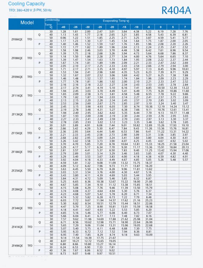 R404a 5HP Cold Storage Compressor Refrigeration Compressor Black Color