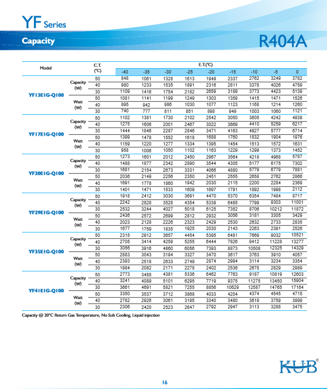 YF35E1G-Q100 Invotech Scroll Freezer Compressor