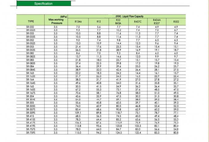 OEM Refrigerant Filter Drier R22 Small Liquid Line Filter Drier