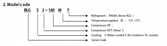 300HP Screw Compressor Air Cooled Chiller PLC Control Remote Monitoring