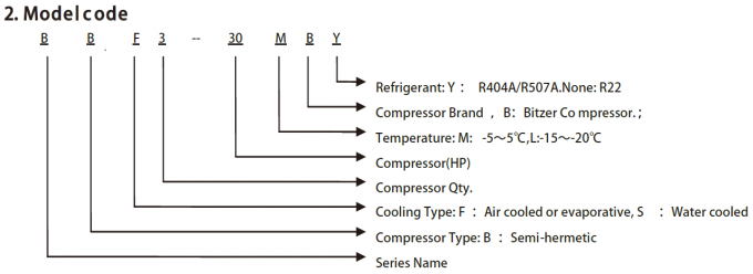 Semi Hermetic Parallel Refrigeration Rack Systems Multi Stage Energy ...