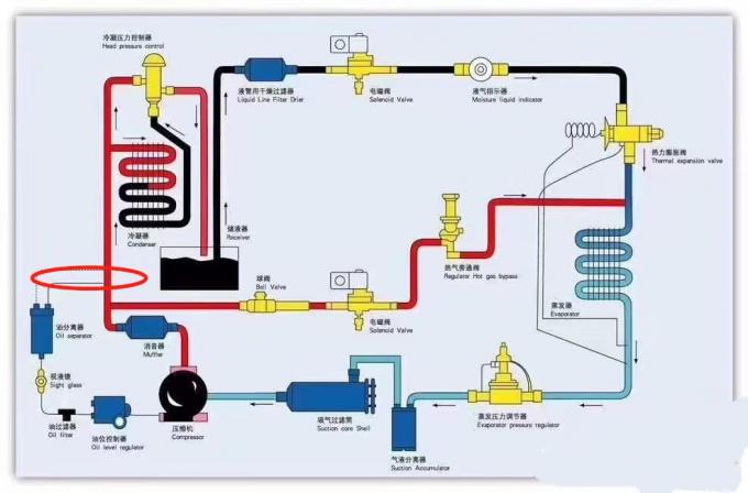 Application of hot gas bypass valve in refrigeration unit