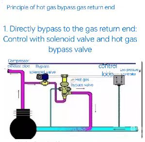 Application of hot gas bypass valve in refrigeration unit