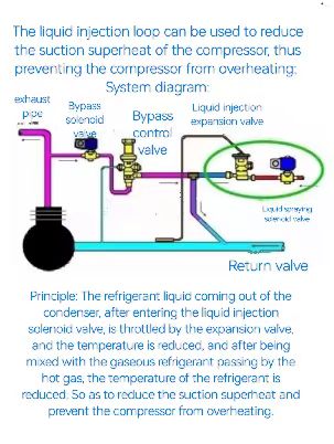 Application of hot gas bypass valve in refrigeration unit