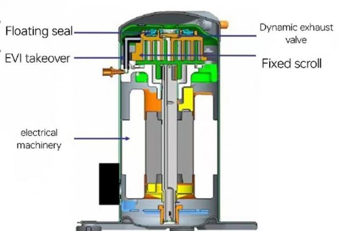 Causes of abnormal temperature/pressure of compressor suction and ...