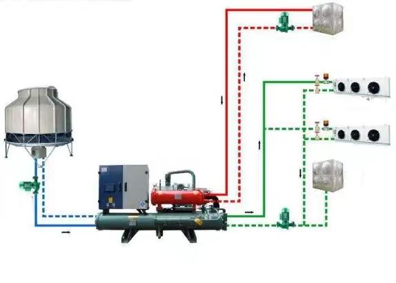 Refrigeration principle of ethylene glycol chiller