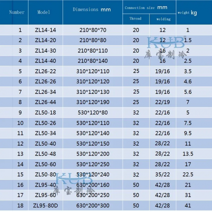 B3-120-36+36D-3.0 refrigeration heat exchange parts dual system plate ...