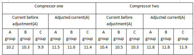 Principle, installation, debugging, and case studies of expansion valves