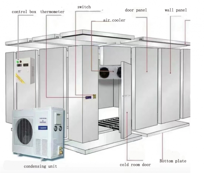 Classification, capacity calculation, and maintenance inspection of ...