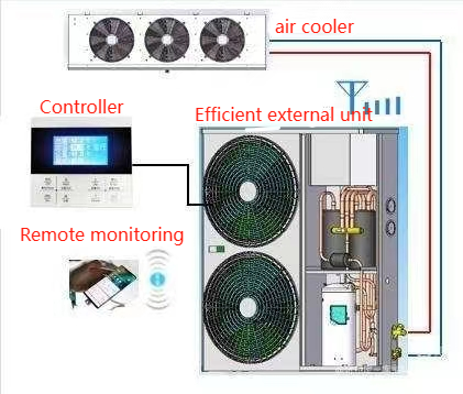 Introduction to a 25 horsepower explosion-proof refrigeration and ...