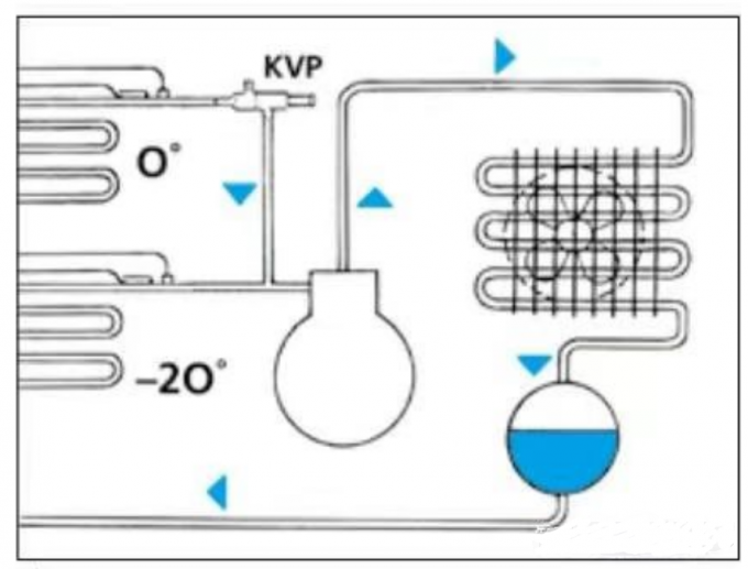 Do you understand these pressure regulating valves KVP, KVR, KVL, KVC ...