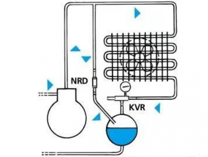 Do you understand these pressure regulating valves KVP, KVR, KVL, KVC ...