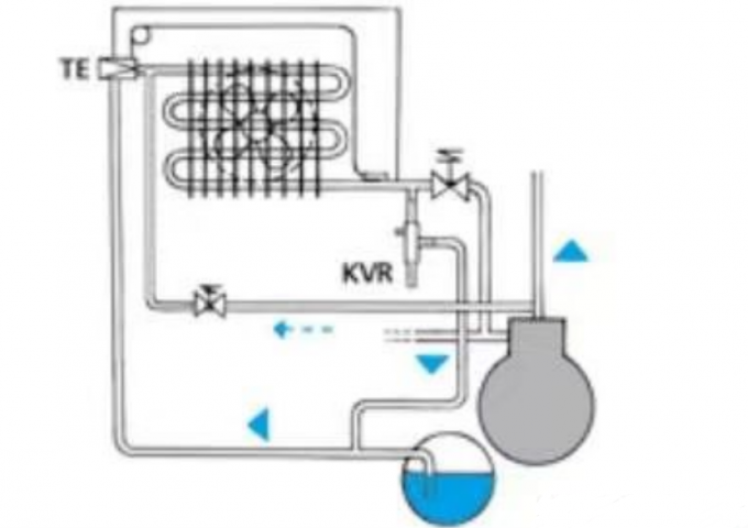 Do you understand these pressure regulating valves KVP, KVR, KVL, KVC ...