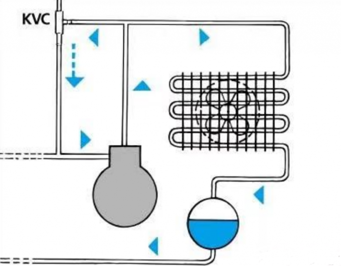 Do you understand these pressure regulating valves KVP, KVR, KVL, KVC ...