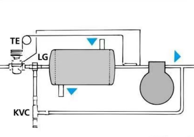 Do you understand these pressure regulating valves KVP, KVR, KVL, KVC ...