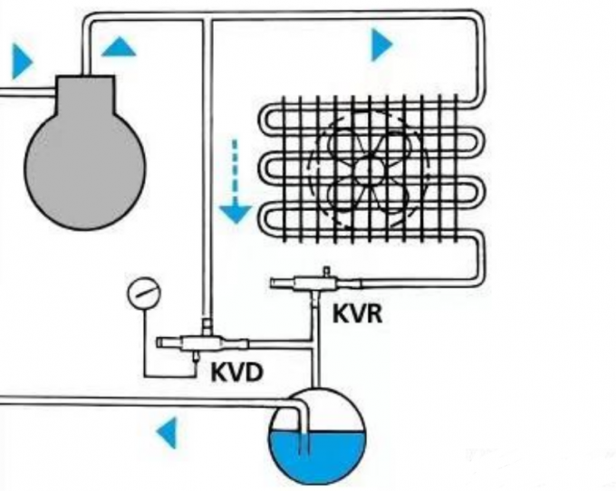 Do you understand these pressure regulating valves KVP, KVR, KVL, KVC ...