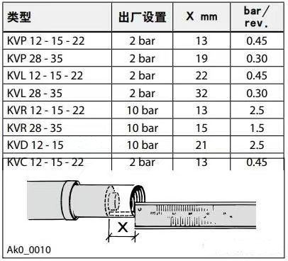 Do you understand these pressure regulating valves KVP, KVR, KVL, KVC ...
