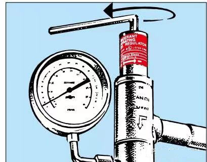 Do you understand these pressure regulating valves KVP, KVR, KVL, KVC ...