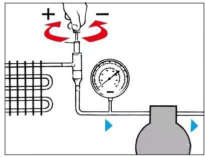 Do you understand these pressure regulating valves KVP, KVR, KVL, KVC ...