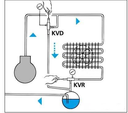 Do you understand these pressure regulating valves KVP, KVR, KVL, KVC ...