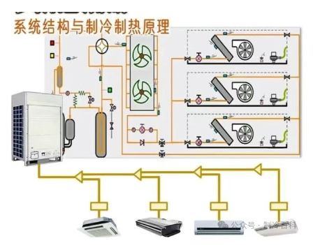 Maintain and debug multi split air conditioners, first understand the composition and function ...