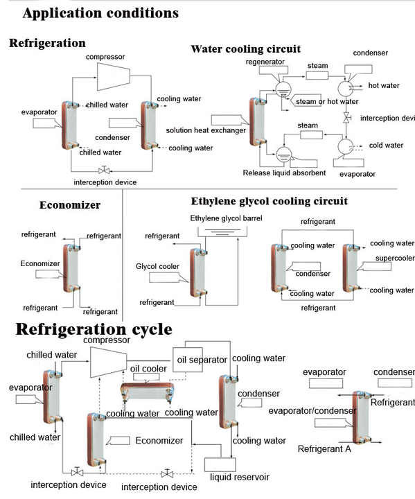 B3-26-34D Stainless Steel 304/316 Brazed heat Exchanger 1HP to 6HP OEM ...