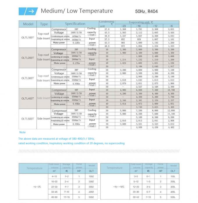 Cold Storage Air Cooled Monoblock Refrigeration Units 1HP OLTM100T hermetic condensing unit