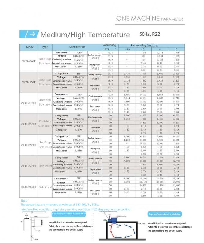 Cold Storage Air Cooled Monoblock Refrigeration Units 1HP OLTM100T hermetic condensing unit